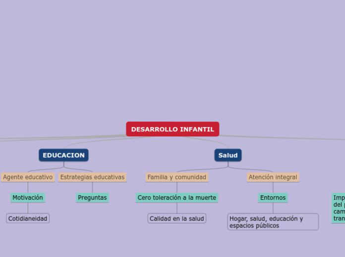 DESARROLLO INFANTIL - Mind Map